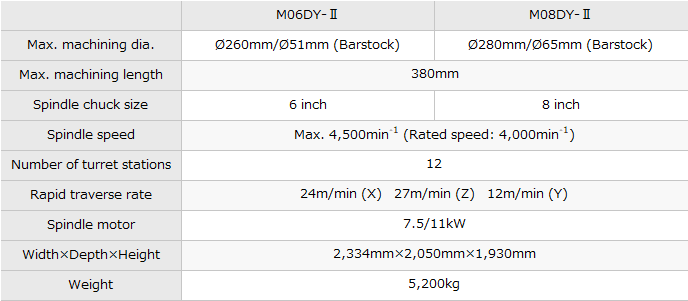M06DY-Ⅱ/M08DY-Ⅱ｜Products｜PRECISION TSUGAMI