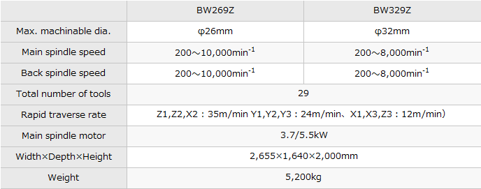 BW269Z/BW329Z｜Products｜PRECISION TSUGAMI