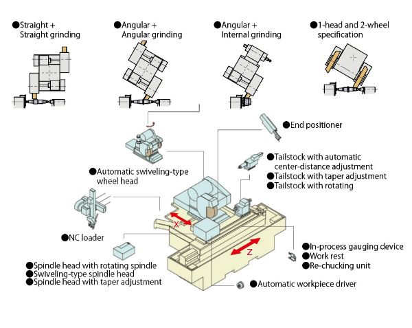 G300F/G300W｜Products｜PRECISION TSUGAMI