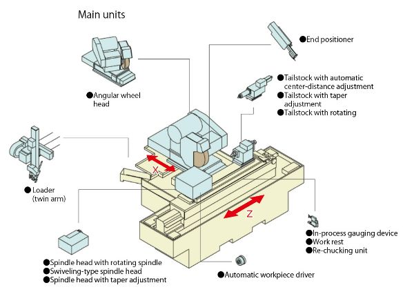 G300/G350｜Products｜PRECISION TSUGAMI
