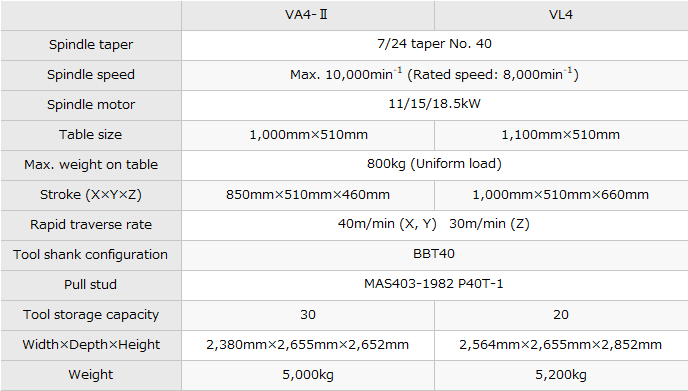 VA4-Ⅱ/VL4｜Products｜PRECISION TSUGAMI