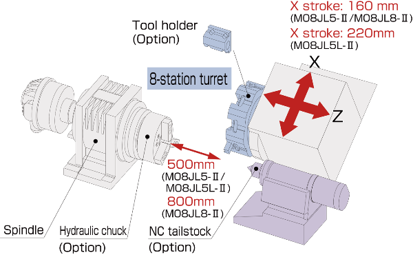 M08JL5-Ⅱ/M08JL5L-Ⅱ/M08JL8-Ⅱ｜Products｜PRECISION TSUGAMI