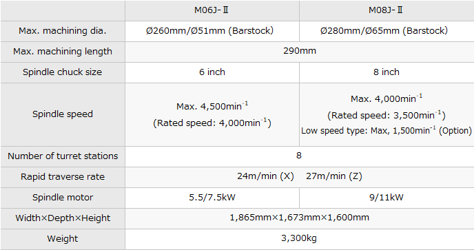 M06J-Ⅱ/M08J-Ⅱ｜Products｜PRECISION TSUGAMI
