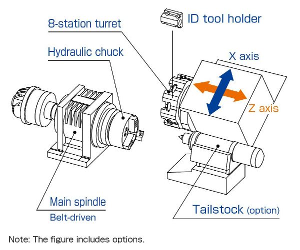 M06J-Ⅱ/M08J-Ⅱ｜Products｜PRECISION TSUGAMI