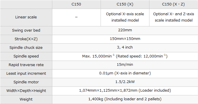 C150｜Products｜PRECISION TSUGAMI