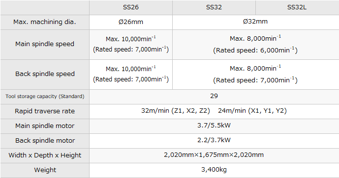 SS26/SS32/SS32L｜Products｜PRECISION TSUGAMI