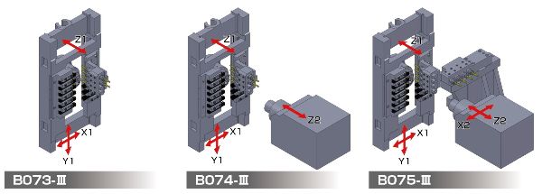 B073-Ⅲ/B074-Ⅲ/B075-Ⅲ｜Products｜PRECISION TSUGAMI