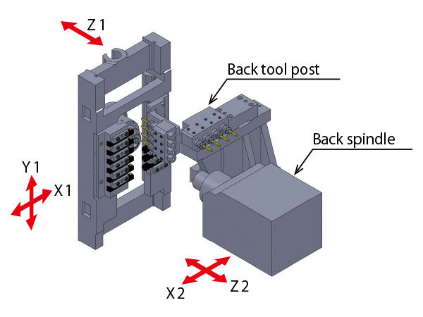 B0125-Ⅲ/B0205-Ⅲ｜Products｜PRECISION TSUGAMI