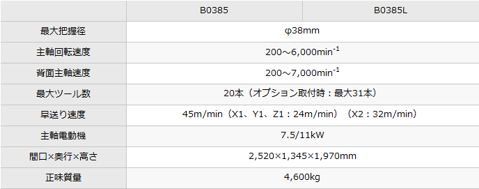 B0385/385L｜製品情報｜株式会社ツガミ